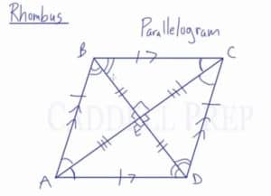 Learn The Properties of Rhombuses | Caddell Prep Online