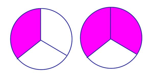 Adding Fractions (using diagrams)
