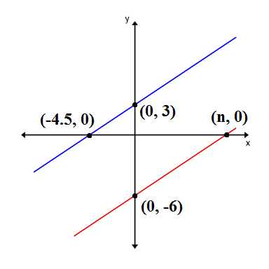 SAT Math: Parallel and Perpendicular Lines 2