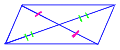 Learn The Properties of Parallelograms | Caddell Prep Online