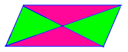 Learn The Properties of Parallelograms | Caddell Prep Online