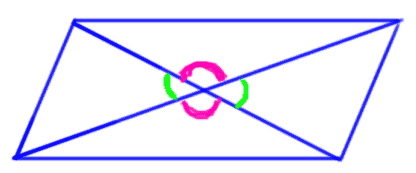 Learn The Properties of Parallelograms | Caddell Prep Online